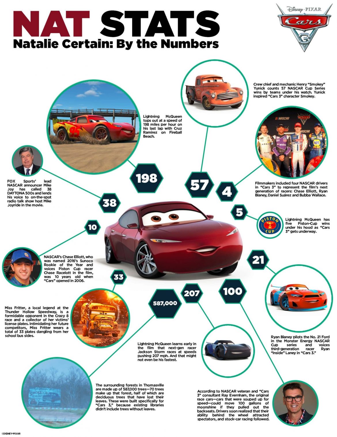 Cars 3 Coloring Pages and Activity Sheets | Crazy Adventures in Parenting